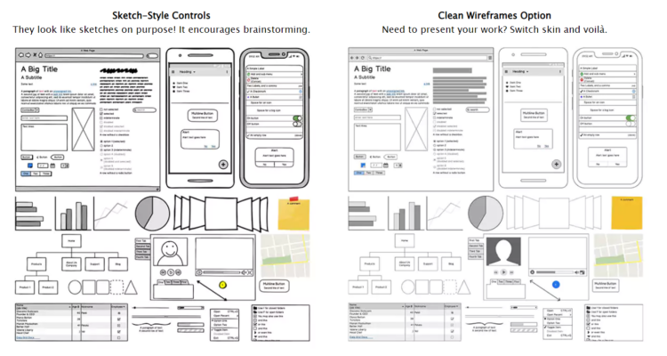 Balsamiq Wireframes - что это за сервис по созданию прототипов