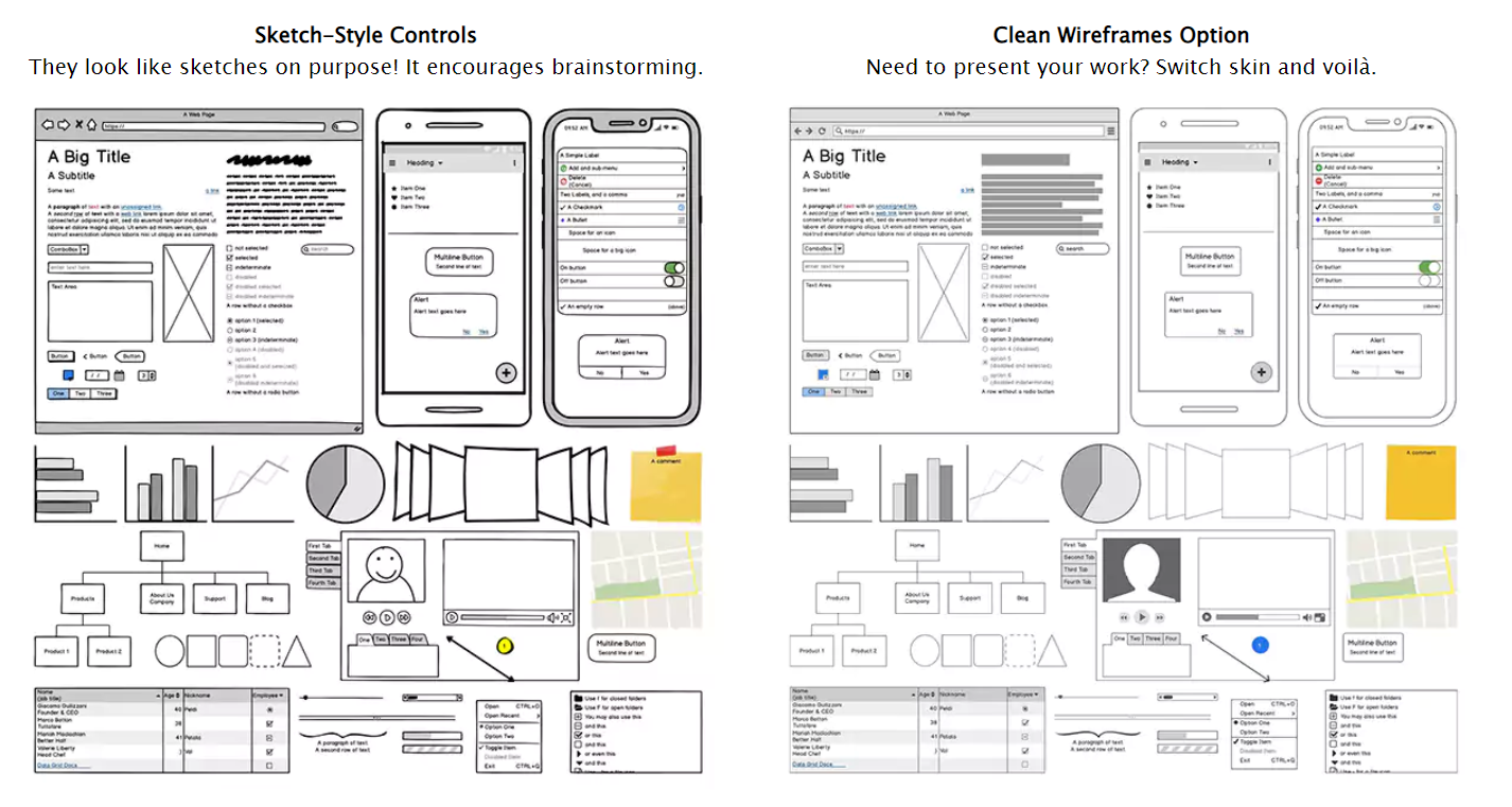 Balsamiq Wireframes - что это за сервис по созданию прототипов
